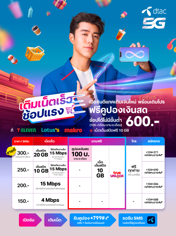 แจกคูปองช้อปฟรี เน็ตฟรี หลังเปิดซิมใหม่ | dtac